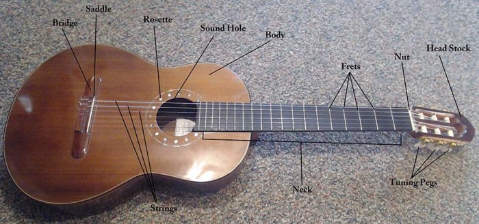 How To Hold A Guitar, Guitar String Names, And Perform Tuning - Levels ...