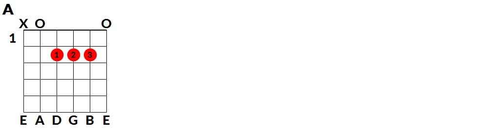 A-Major Guitar Chord | A-Major Guitar Chord Finger Position