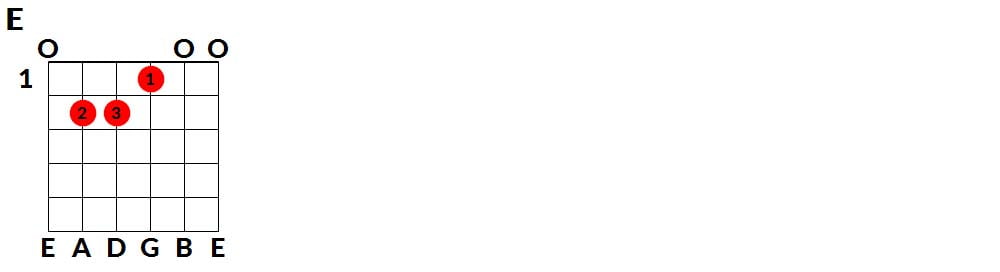 E-Major Guitar Chord | E-Major Guitar Chord Finger Position