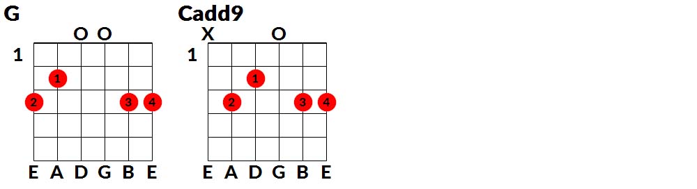 Cadd9 Guitar