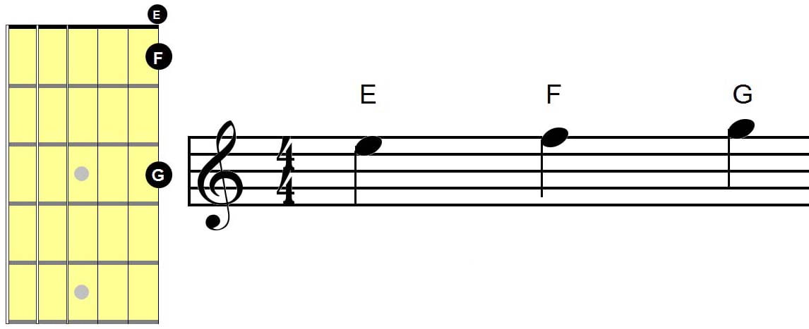 SRP1 Level 004 – The 1E String In First Position - Exercise 3 - Levels ...