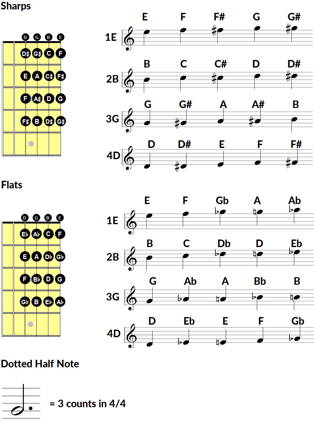 SRP1 Level 034 – Notes On The 4D String In First Position - Exercise 1 ...