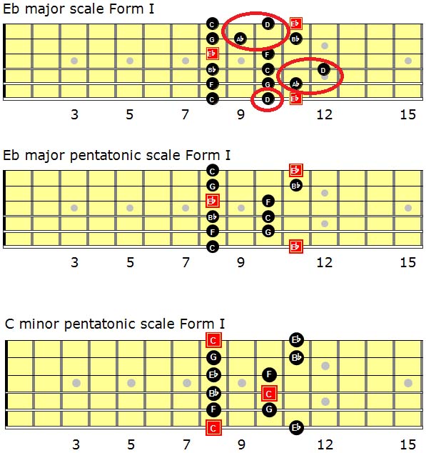 Level 198 – Improvisation/Lead Guitar IX - Levels For Guitar