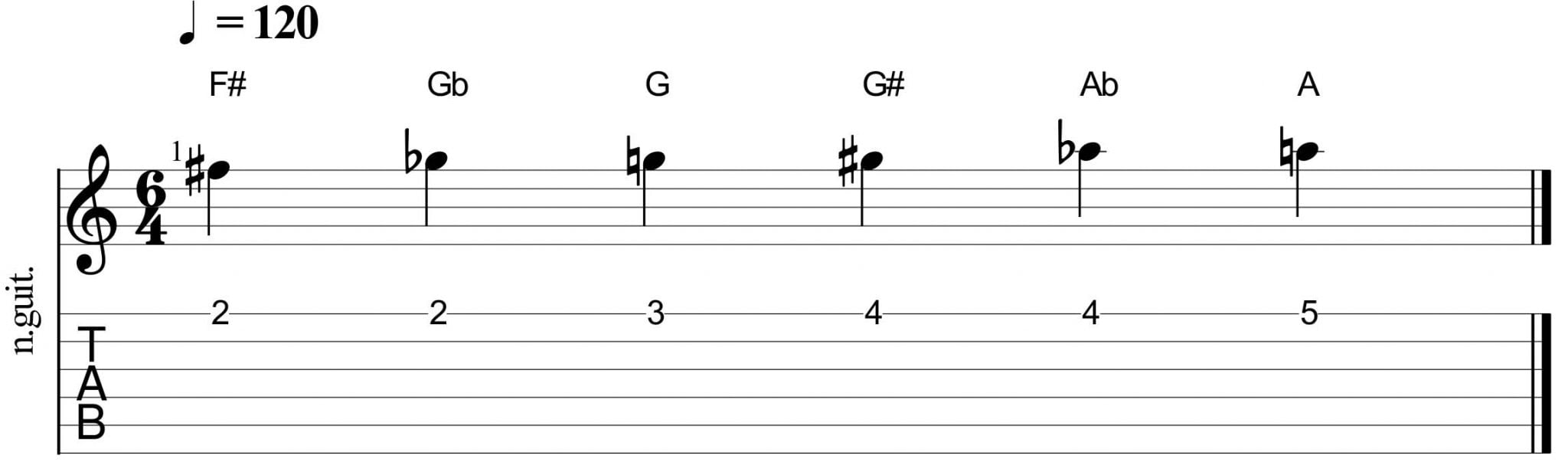 SRP2 Level 001 – Notes On The 1E In Second Position – Introduction ...