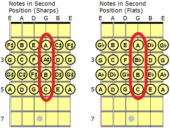 SRP2 Level 013 - Notes On The 3G String In Second Position ...
