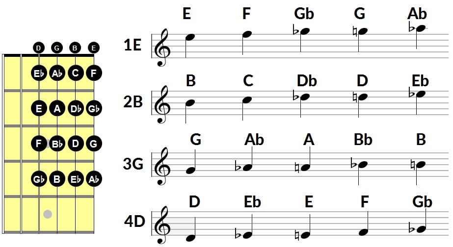 SRP1 Level 034 – Notes On The 4D String In First Position - Exercise 1 ...