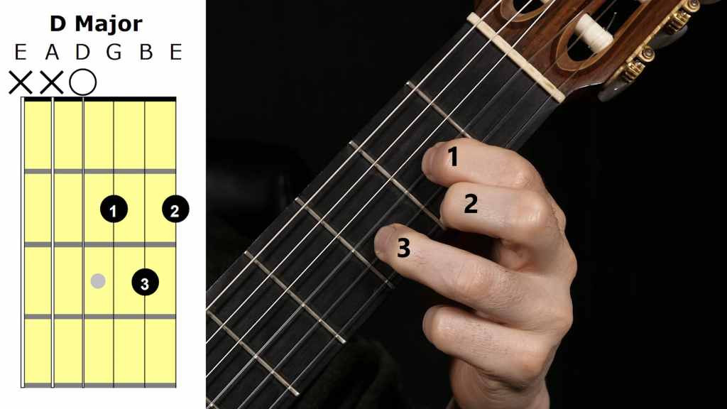 Level 023 - D-Major Guitar Chord - Levels For Guitar